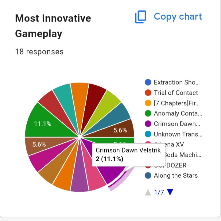 My thoughts on every game from the Roblox Developer Challenge 2026 ...