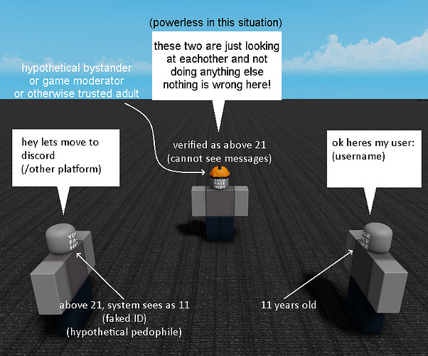 Age Checks to Access Chat, Studio Team Create, and Links on Roblox - Page 102 - Announcements ...