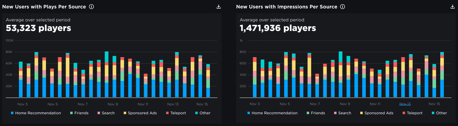 Analytics: View Home Recommendations Conversion Rate and Recent Icon ...