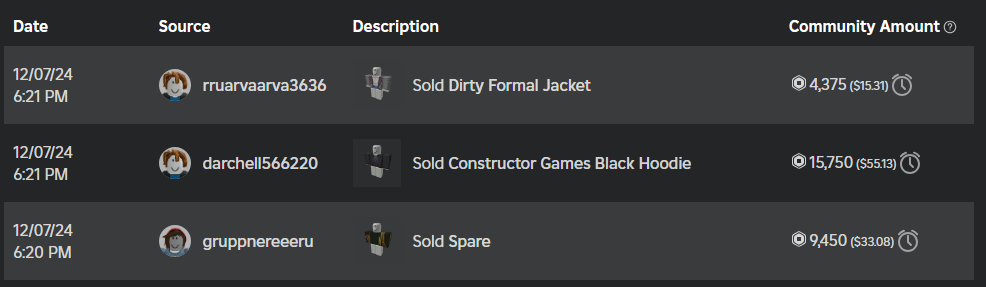 Was sent Robux from potentially stolen accounts - What to do ...