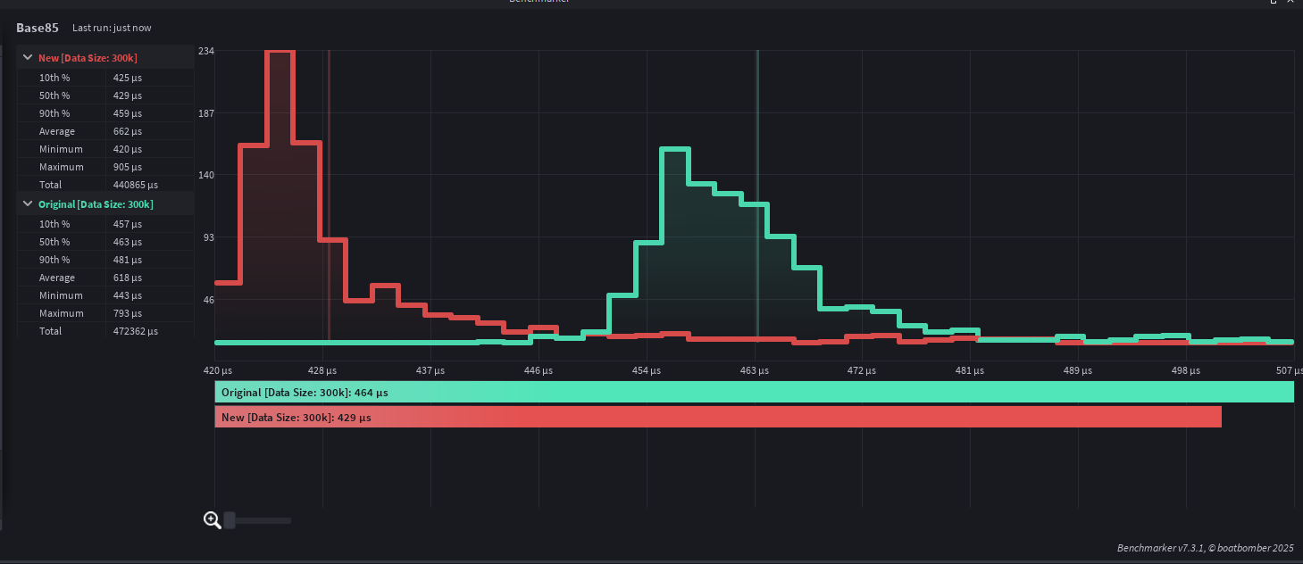 Fastest Base85 Encoder/Decoder - Community Resources - Developer Forum ...