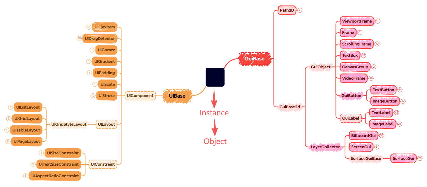 [PLUGIN] UI All-in-One: One-stop UI Dev Solution v2.0.0 - Community ...