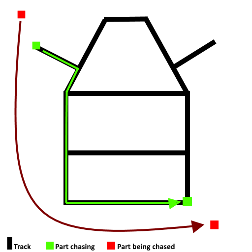 A part on track chasing another part - Scripting Support - Developer Forum | Roblox