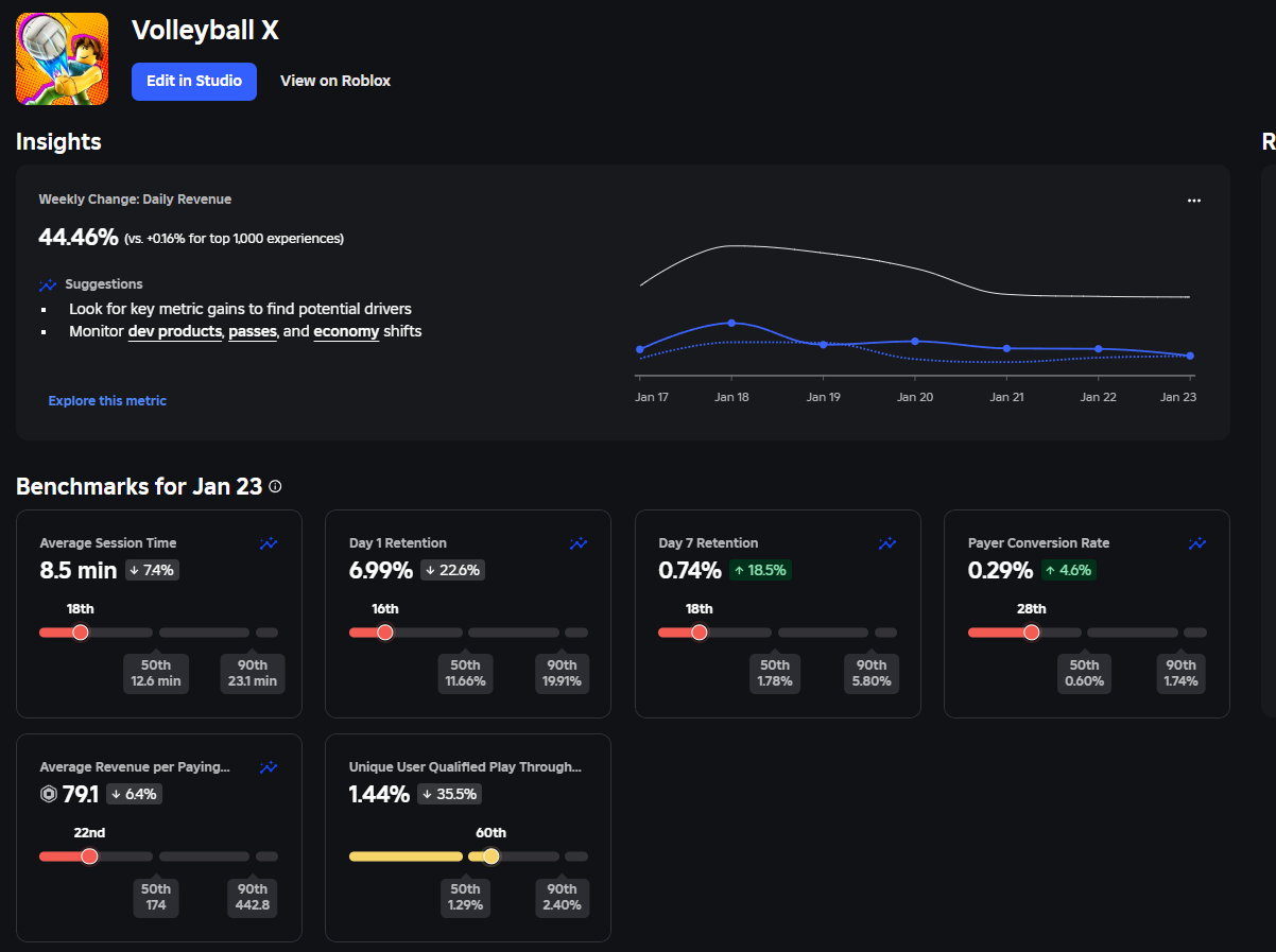 Roblox Raising Benchmark Stats Early - Platform Usage Support ...