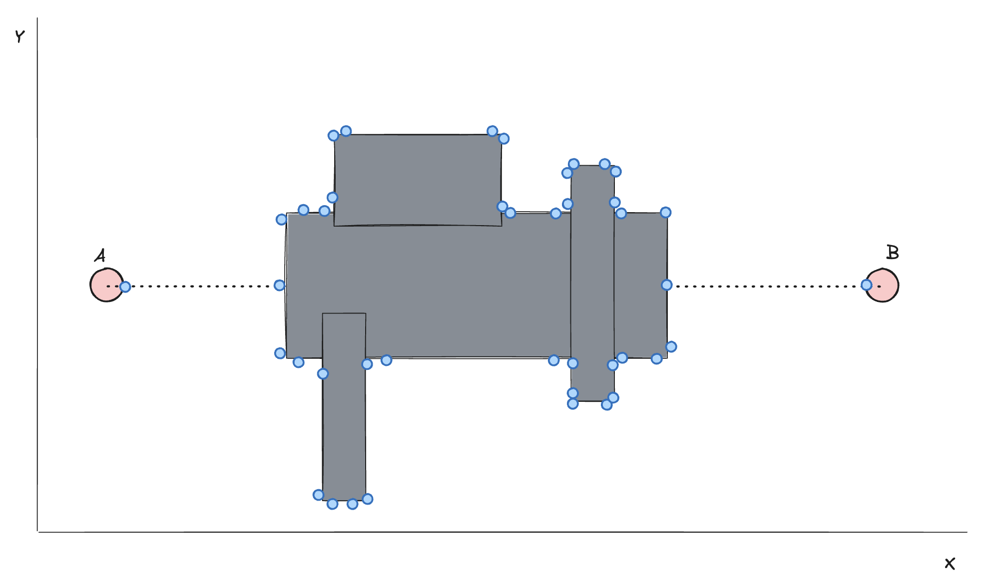 Raycasting infront, from Point A to Point B - Scripting Support - Developer Forum | Roblox