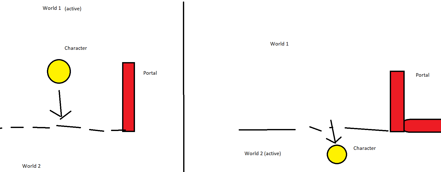 This weird black line is appearing in the middle of my screen ...