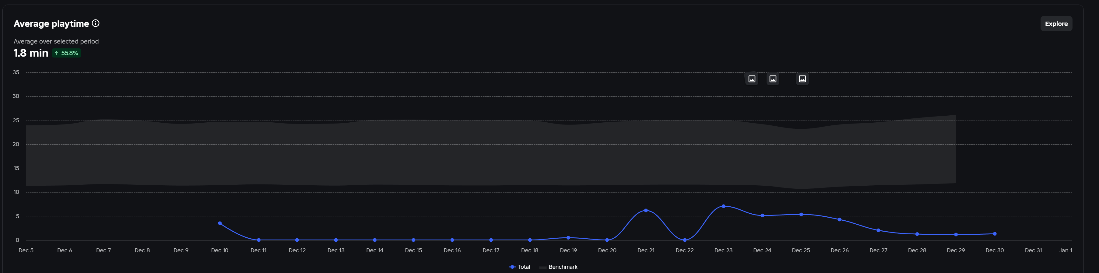 Why my game stats are so bad? - Creations Feedback - Developer Forum ...