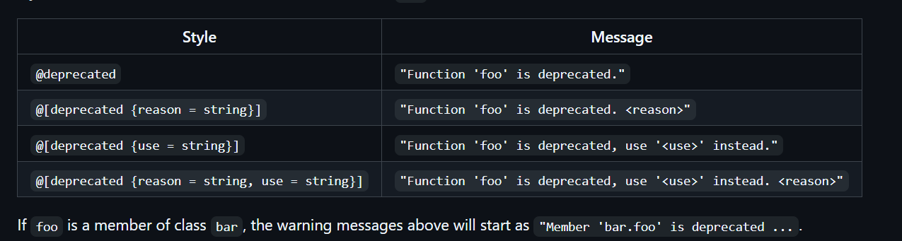 What does "@" symbol actually do? - Scripting Support - Developer Forum ...