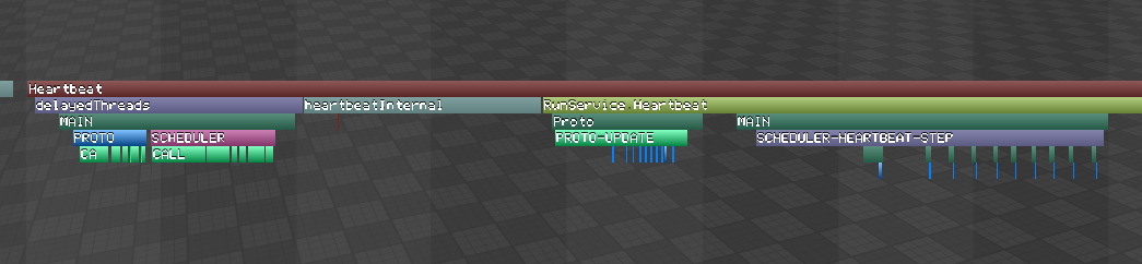 Proto | efficient process scheduling library - Community Resources ...