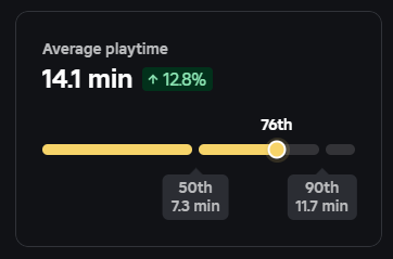 My game statistics are messed up - Platform Usage Support - Developer Forum | Roblox