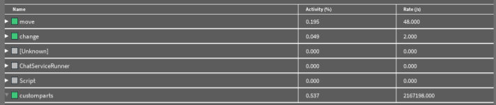 Memory leaks problem - Quick Help Please! - Scripting Support - Developer Forum | Roblox