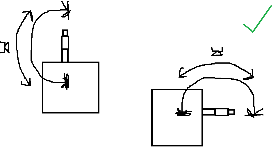 How can i make the player camera relative to player, not the world - Scripting Support ...