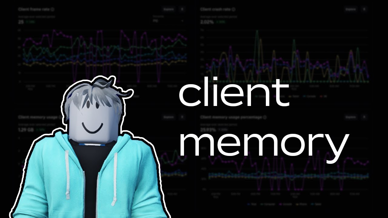 As a Roblox developer it’s STILL currently impossible to hit the 200.00 ...