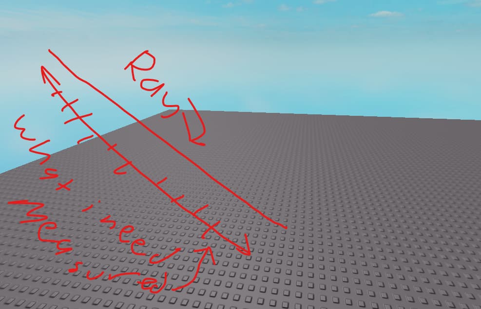 How would I measure the distance between the start of a ray and where ...