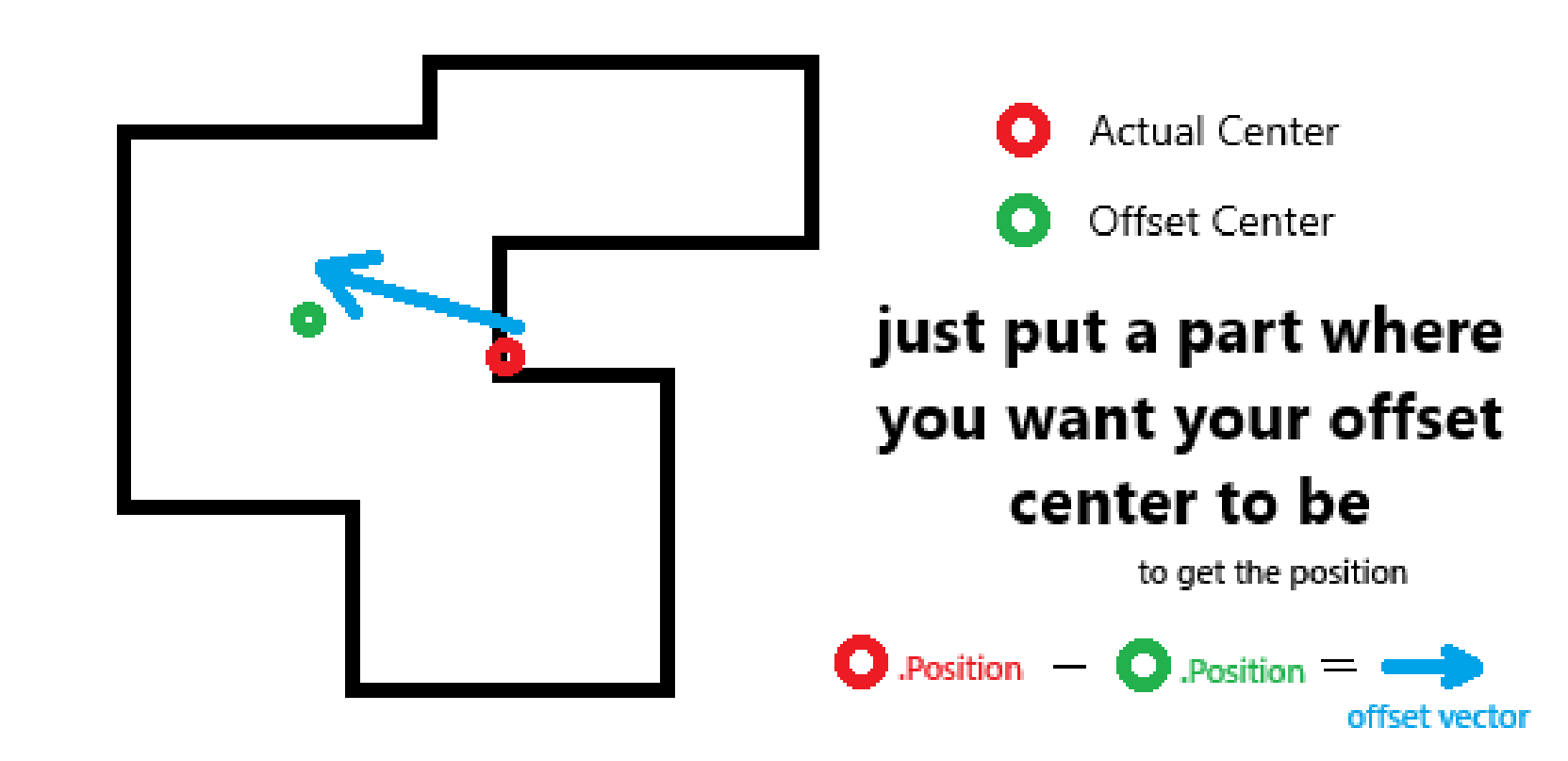 Can I change an Union's center? - Scripting Support - Developer Forum | Roblox