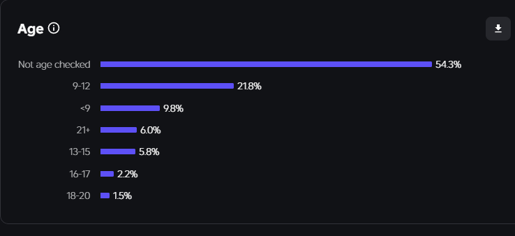Make The “Highly Engaged Players” For Making Games Public Optional Or ...