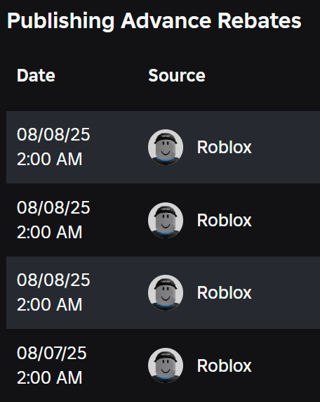 Publishing Advance Rebates Issue with UGC Emotes - Catalog Asset Bugs ...