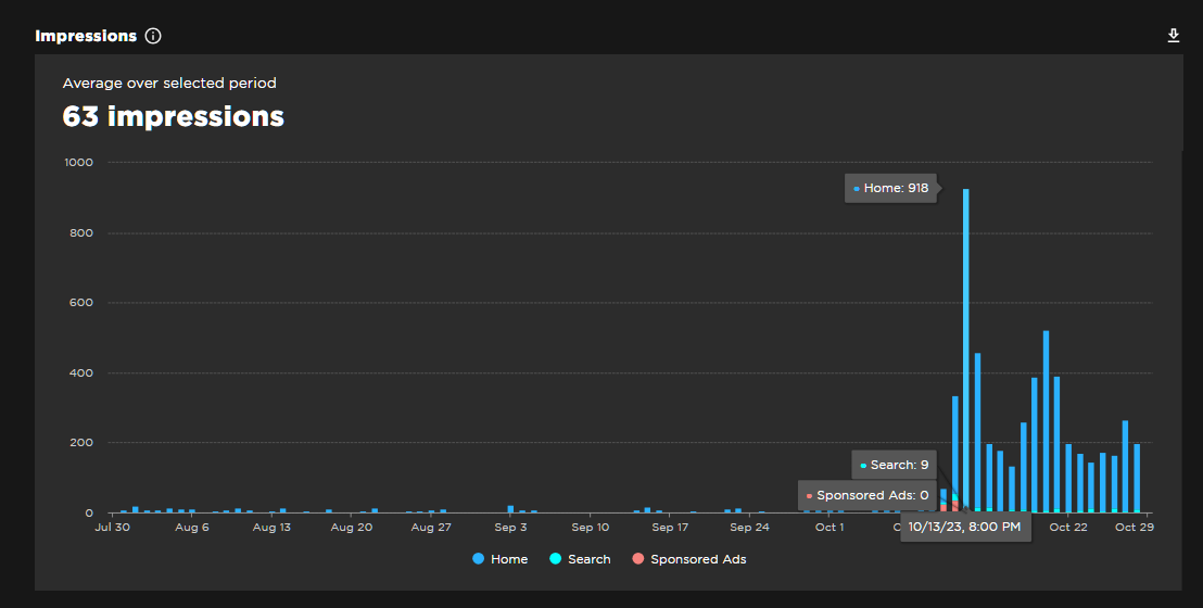 "Acquisition" Dev Stats page is not clearly representative of Console ...