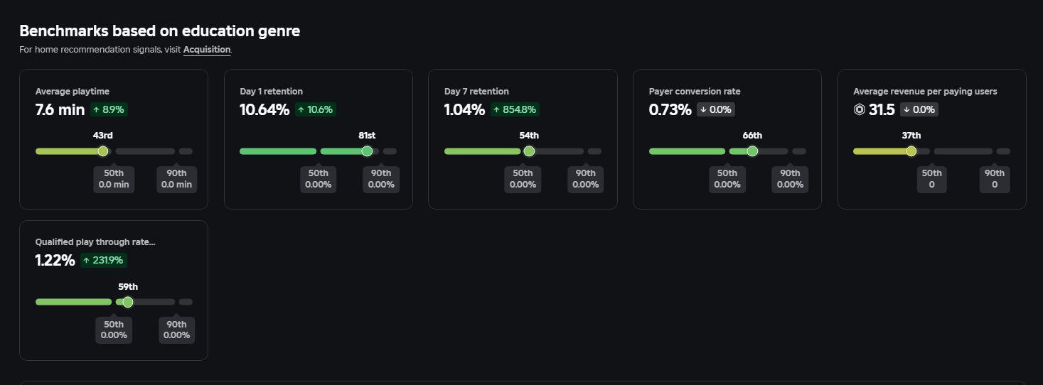 Game refuses to gain benchmarks or get promoted despite clearly good ...