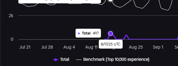 Assistance Needed – Unable to Payout Group Funds - Creator Hub (create ...