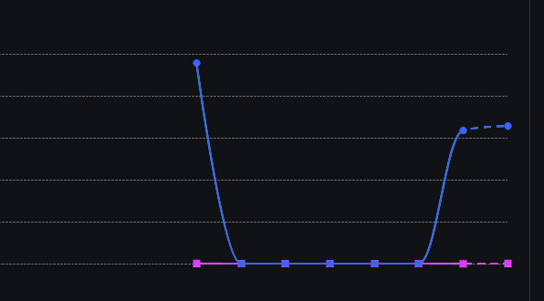 Creator Rewards Dissappeared - Platform Usage Support - Developer Forum ...
