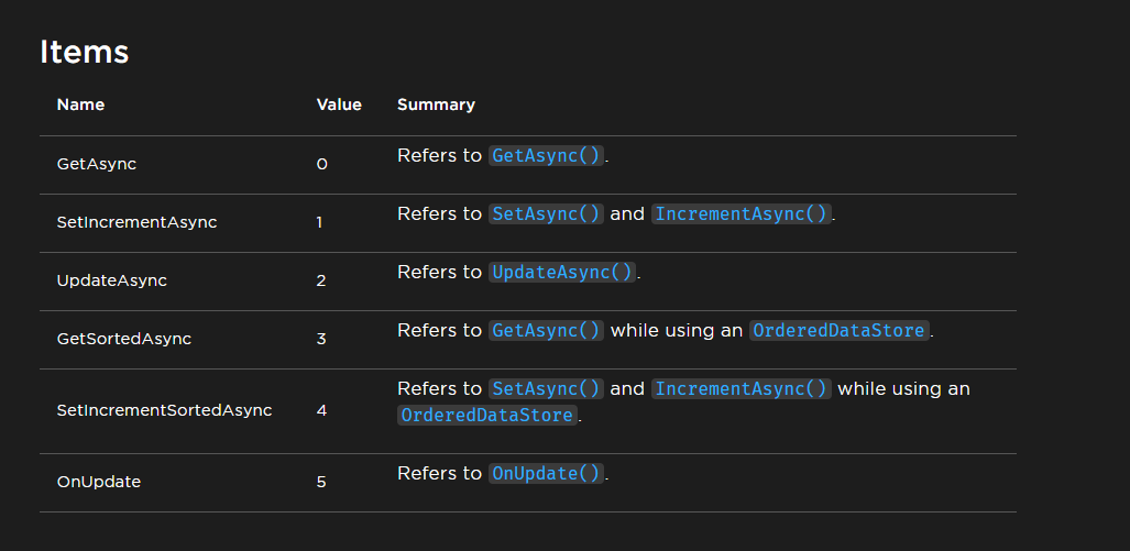 GetRequestBudgetForRequestType | Unusual Return - Scripting Support - Developer Forum | Roblox
