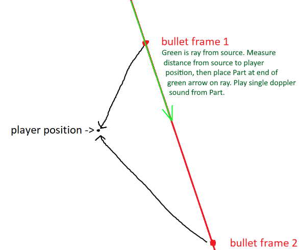 Bullet whiz (bullet flying near players head) - Scripting Support - Developer Forum | Roblox