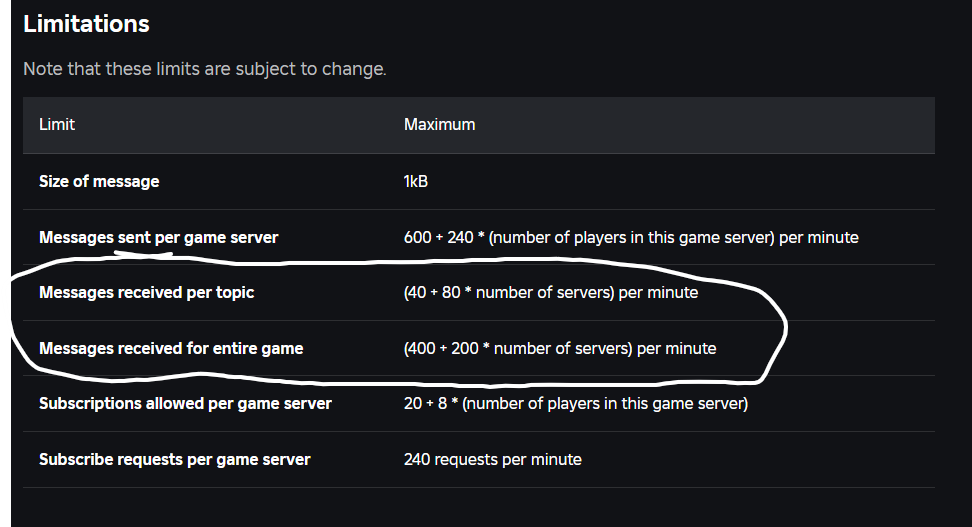 Messaging Service Limit Scripting Support Developer Forum Roblox