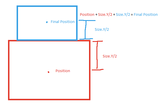 Calculated Y Offset for Building System - Scripting Support - Developer Forum | Roblox