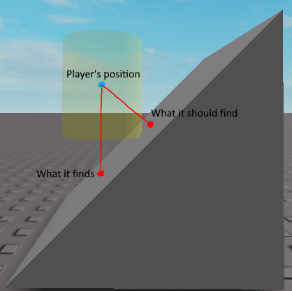 How can i find the closest point on a Wedge? - Scripting Support - Developer Forum | Roblox