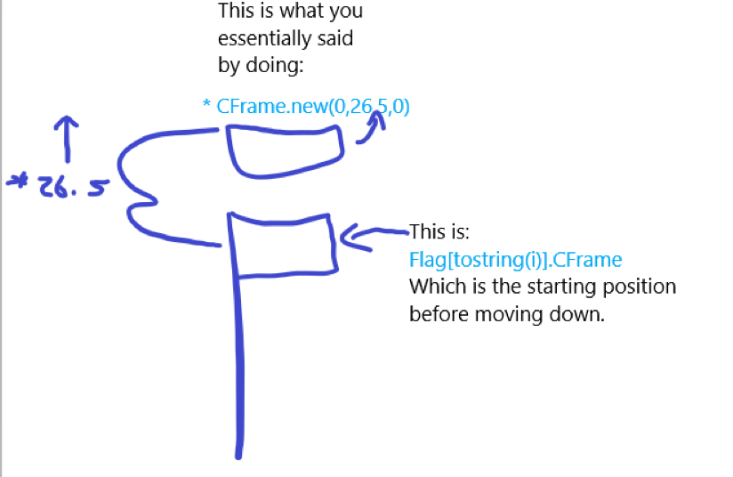 Problem With Tween Not Acting How It Should Scripting Support Developer Forum Roblox 6928