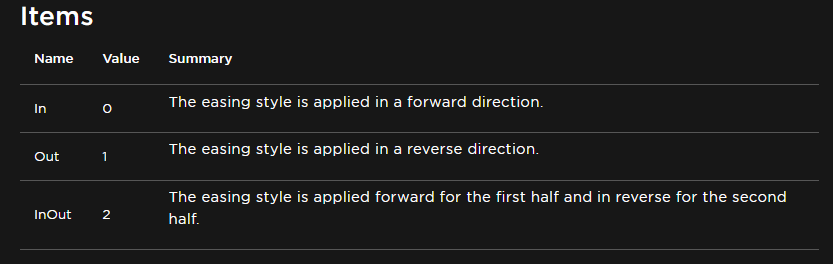 Recreating tweens - Scripting Support - Developer Forum | Roblox