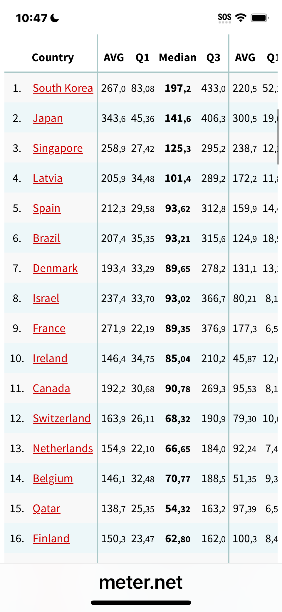 Average ping in your country or region - Community Resources ...