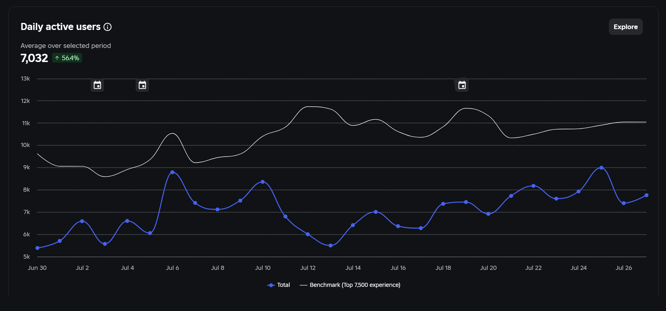 Creator Rewards is Live - Page 15 - Announcements - Developer Forum ...