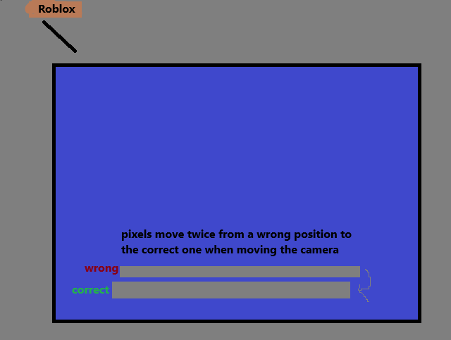 2d/3d Rendering bugs in the Roblox app and fps spikes in Roblox studio ...