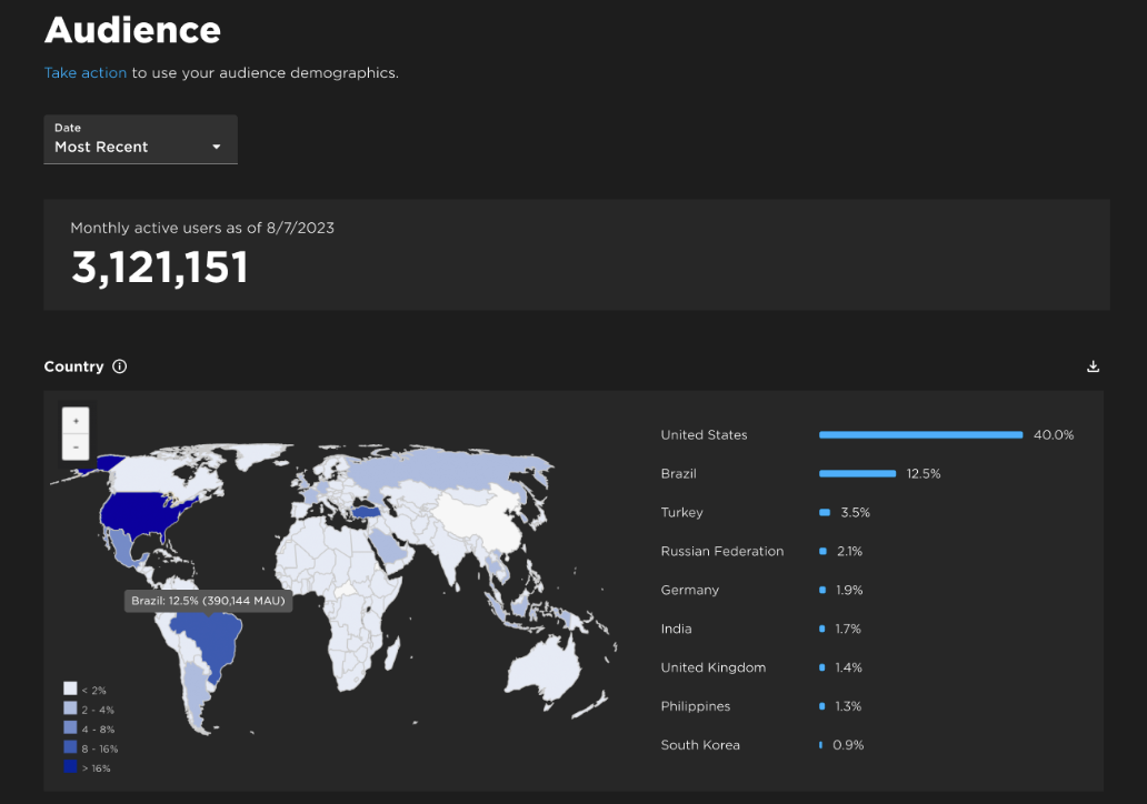 Analytics: Audience Demographics for your Experience - Announcements ...