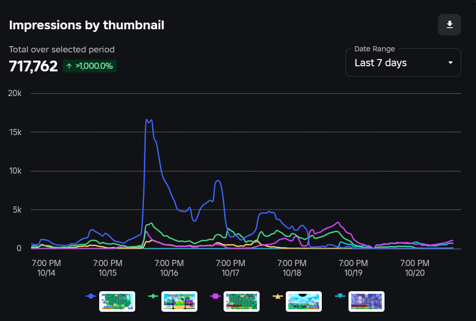 Why is my game not being pushed in the algorithm? - Platform Usage ...