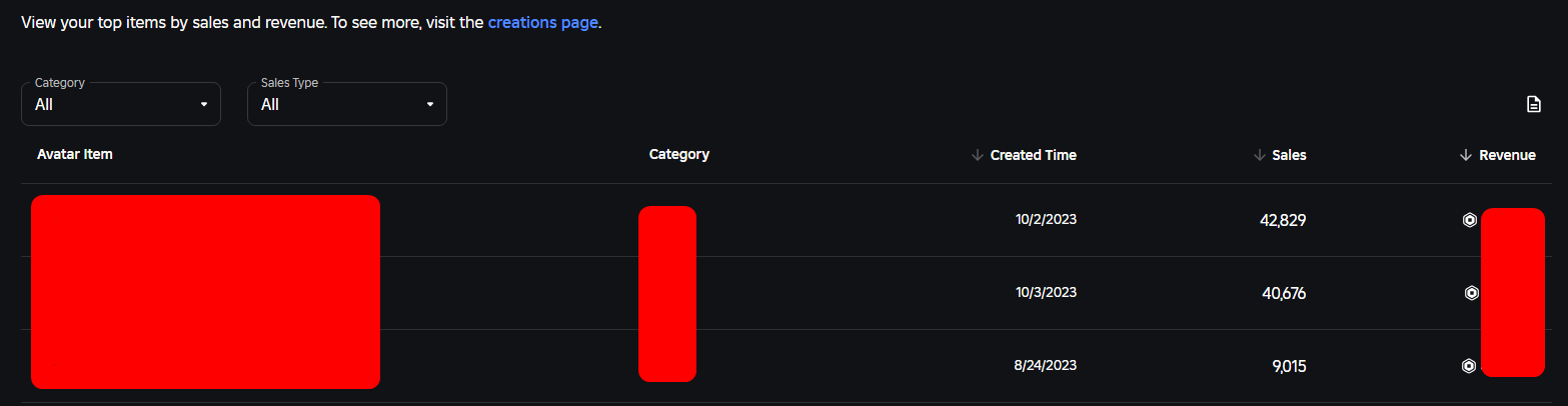 Being able to see OUR total sales, over time, and Individual sales on ...