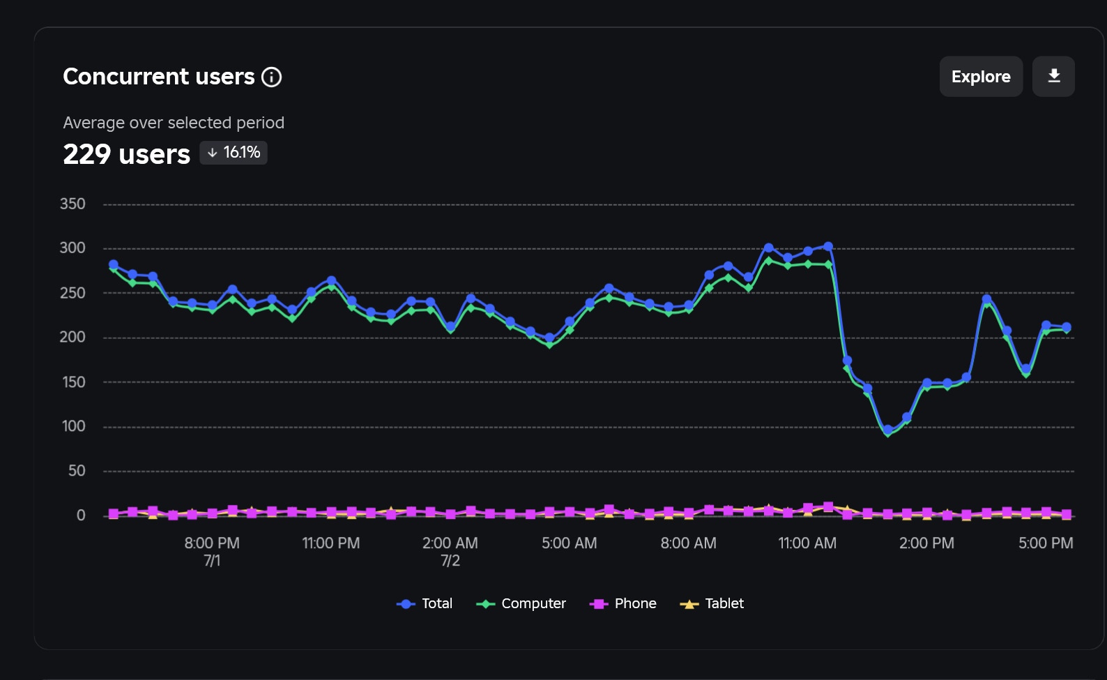 Servers crashing despite being below the server memory limit - Engine Bugs - Developer Forum ...