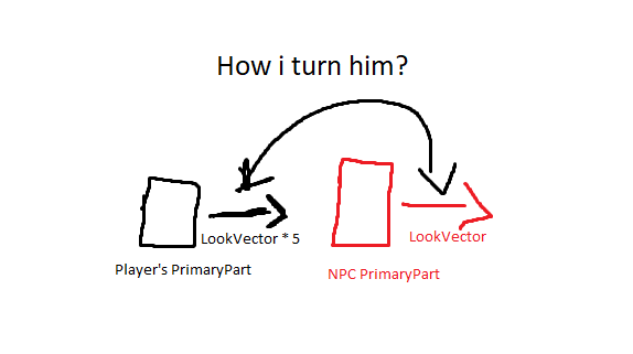 My Npc Teleports With His Back To The Player Scripting Support Developer Forum Roblox