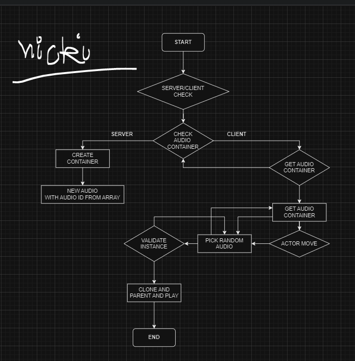 [ Advanced Tutorial ] Remote-less Footsteps - Community Tutorials - Developer Forum | Roblox