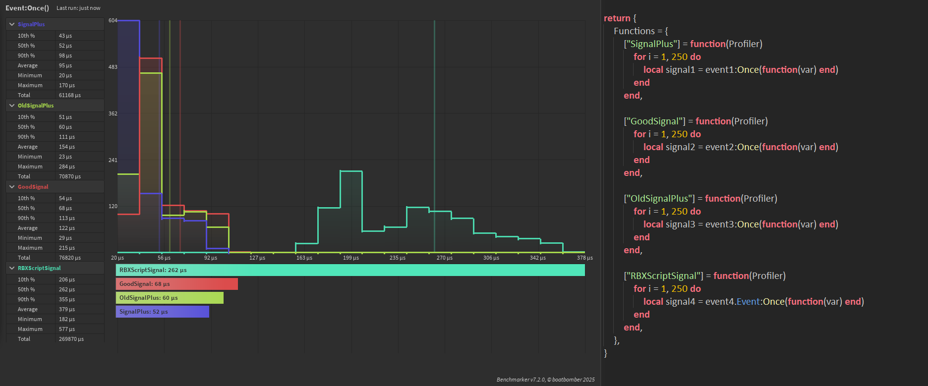 Signal+ | Super fast & elegant signals - Page 2 - Community Resources ...