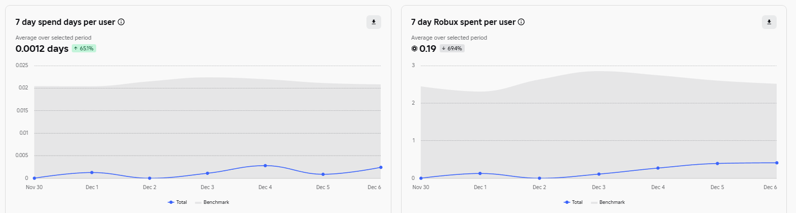Monetization Statistics discrepancy between Monetization Tab and Home ...