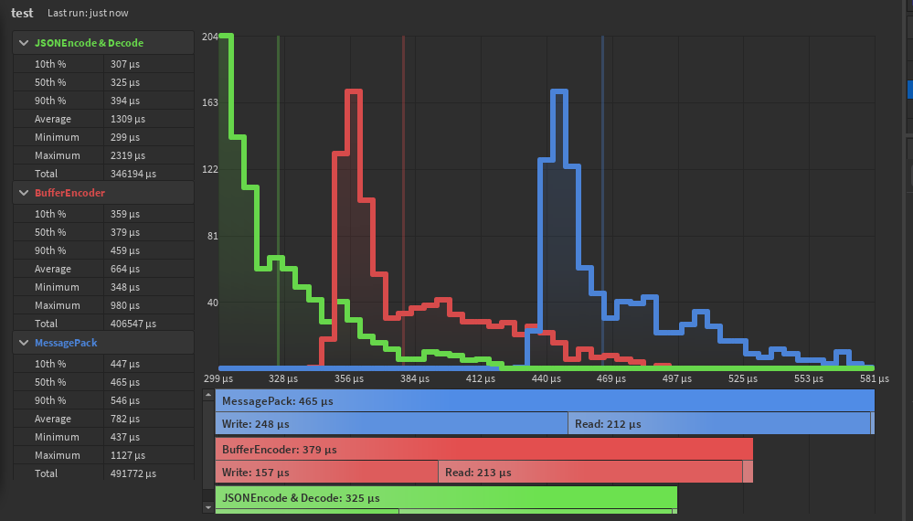 BufferEncoder - Very efficient table to buffer serializer that doesn’t use schemas - Community ...