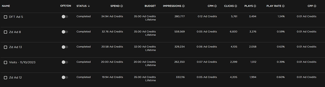 Ads manager impressions problem - Website Bugs - Developer Forum | Roblox