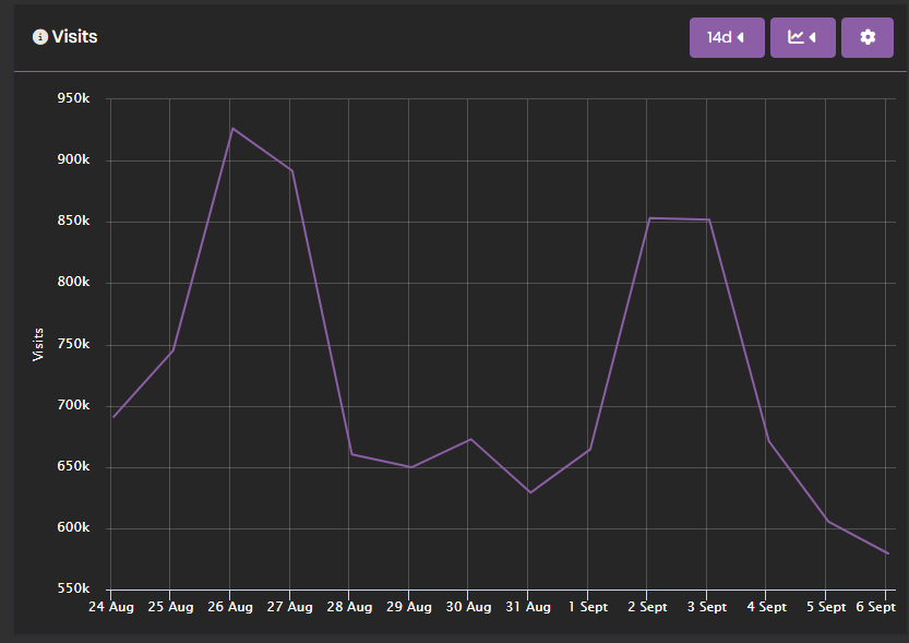 Roblox’s Algorithm Changes Are Killing Our Game - Page 11 - Website ...