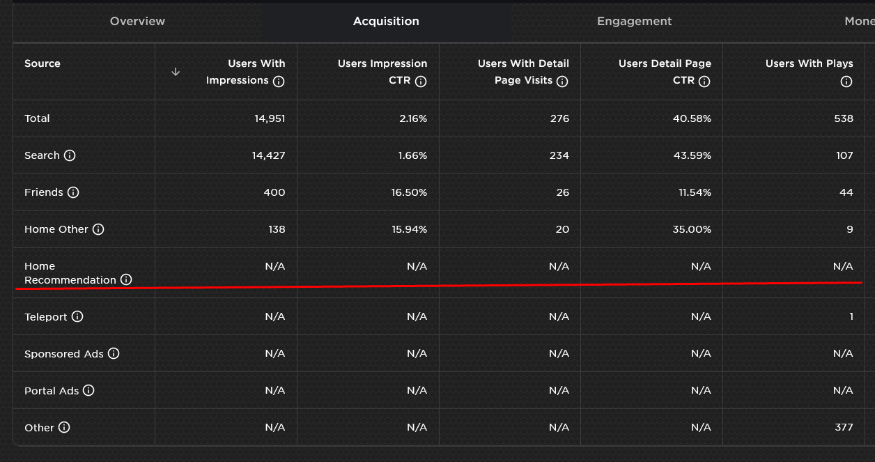 Roblox’s Algorithm Changes Are Killing Our Game - Page 17 - Website ...