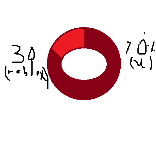 How to get my robux from gamepasses - Platform Usage Support ...