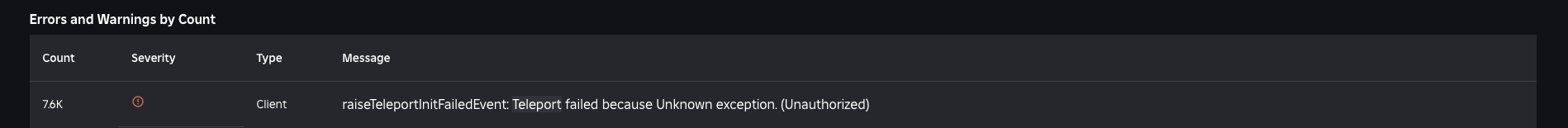 Significant recent increase in TeleportService failures - Engine Bugs - Developer Forum | Roblox