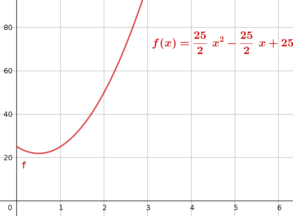 How to find the maximum value for a quadratic sequence? - Scripting ...